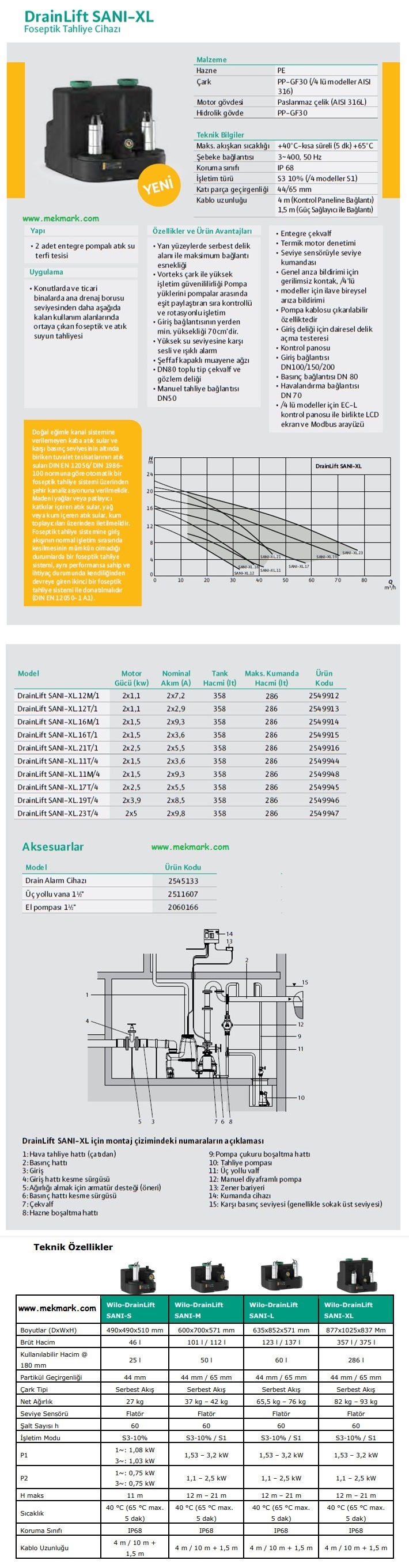 DrainLift SANI-XL.23T/4 | mekmark